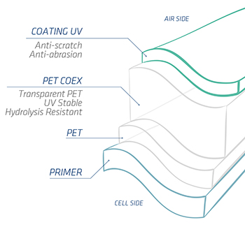 Monolayer Photovoltaic Backsheet - dyMat PYE MONO | Coveme