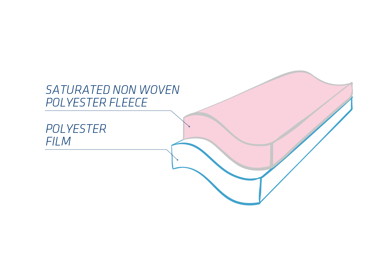 Multilayer Laminates for Electrical Insulation - DyFlex | Coveme